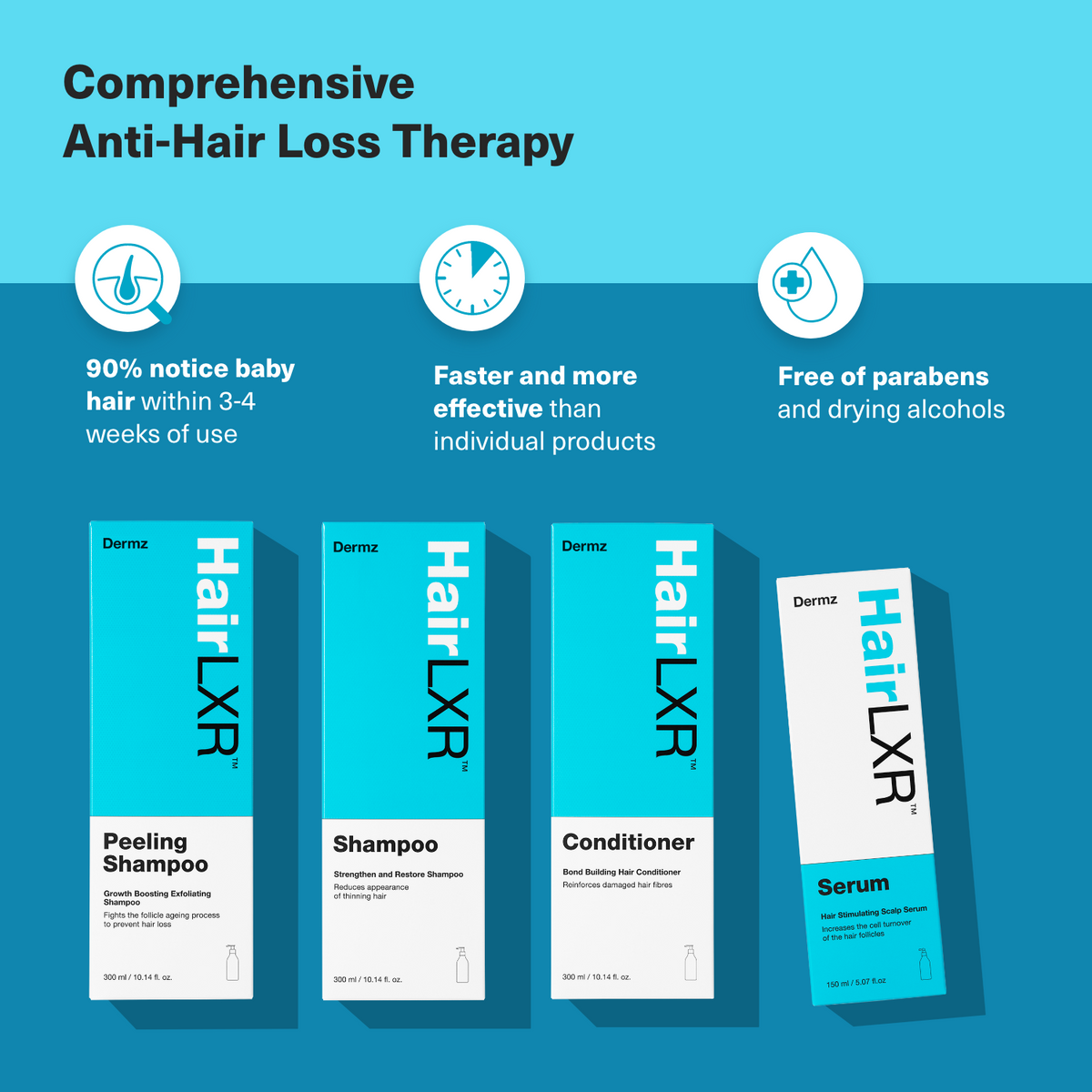 4-Step HairLXR Set For Hair Loss, Thinning And Oily Hair